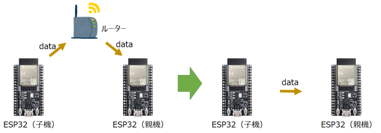 Esp32同士でudp通信する 松五郎ブログ